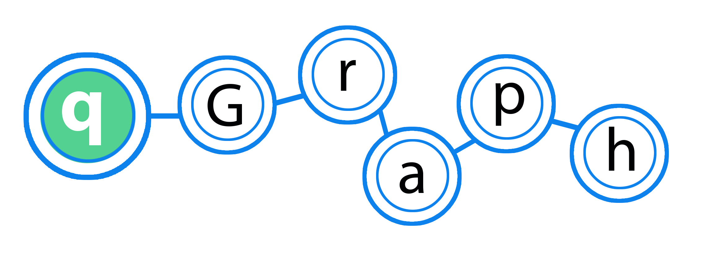 Network Analysis in R